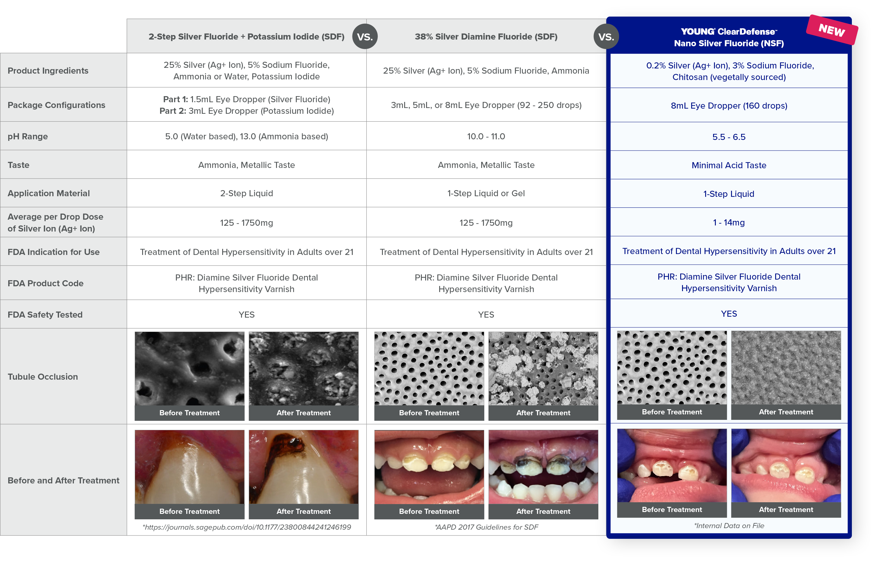 Advanced Solution for Dental Hypersensitivity | Young ClearDefense ...